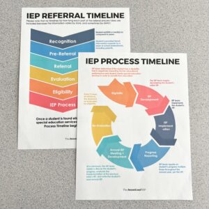 What Is an IEP? - The Intentional IEP