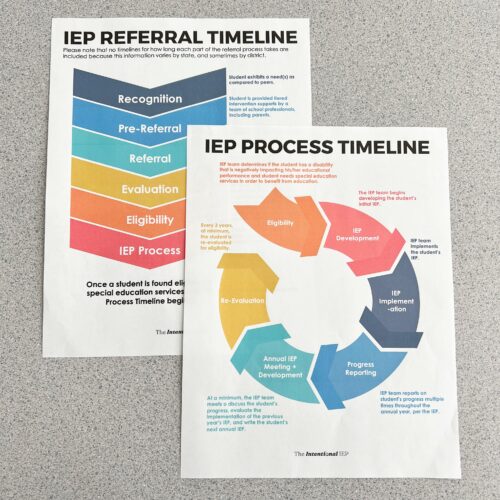 Understanding IQ Scores for IEP Evaluations - The Intentional IEP