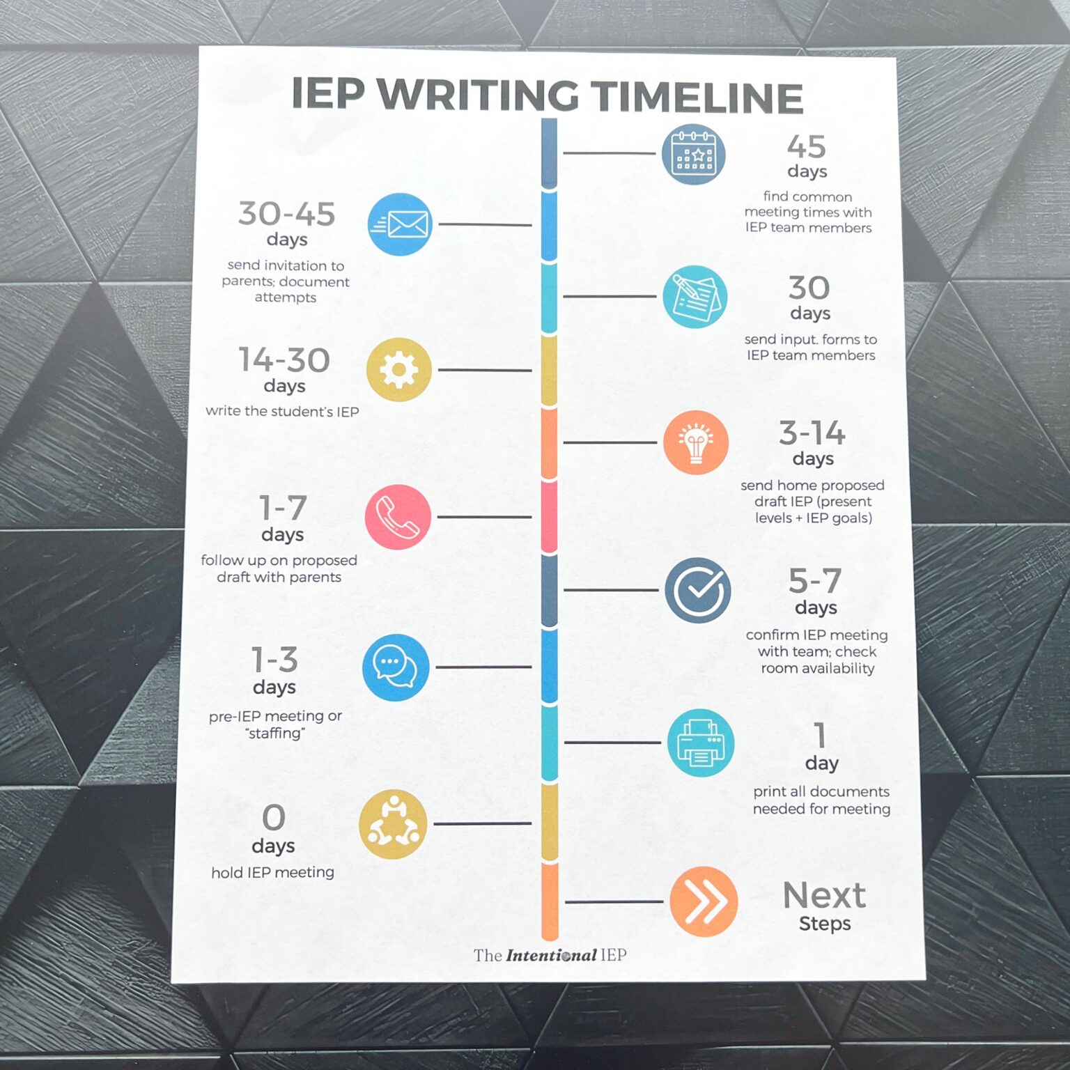Battling IEP Writing Burnout - The Intentional IEP