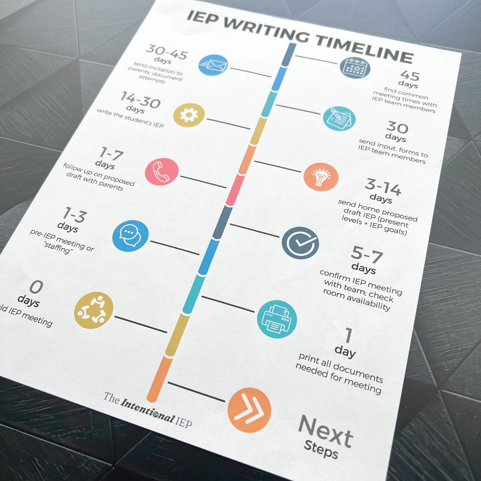 The ABC's of IEPs | The Intentional IEP