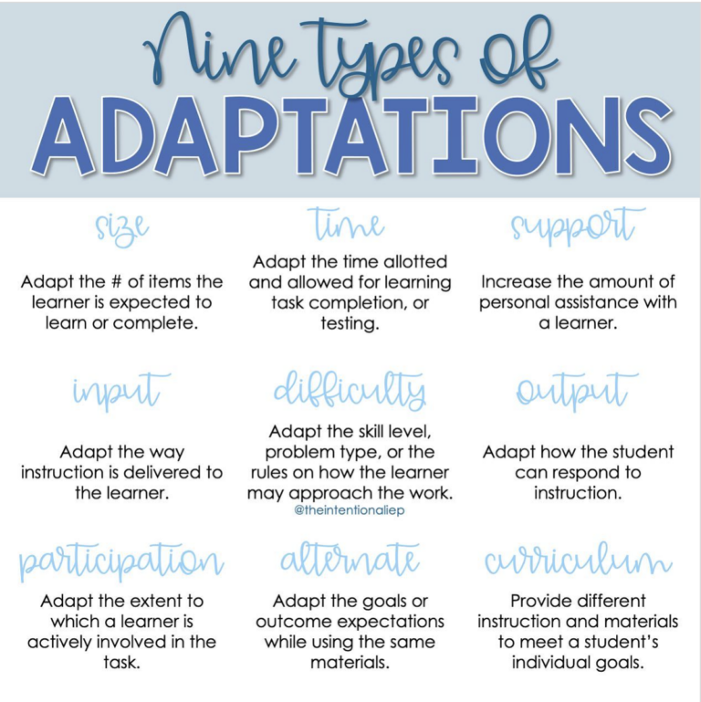 9 Types of Adaptations | The Intentional IEP