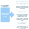 Explaining Accommodations and Modifications to the IEP Team - The ...