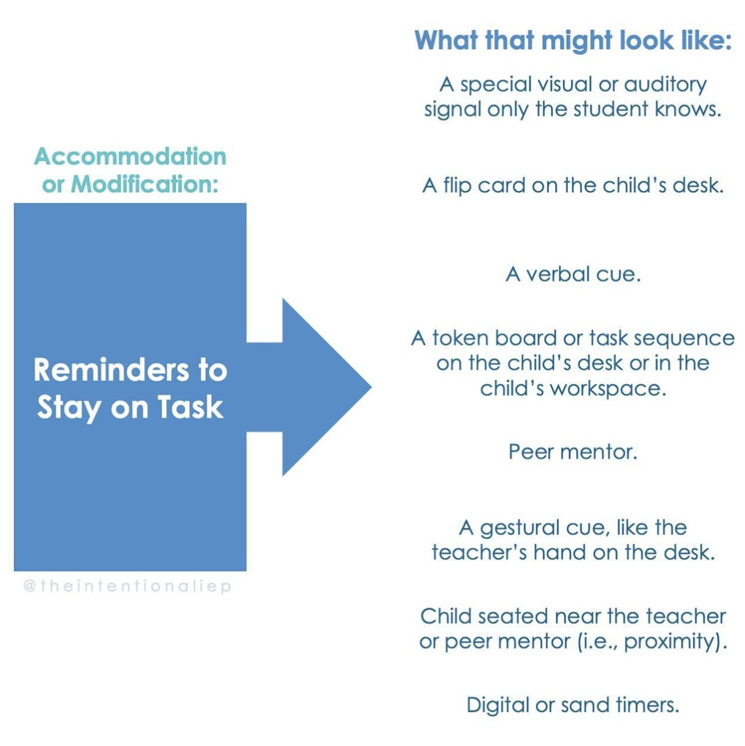 Explaining Accommodations and Modifications to the IEP Team - The ...