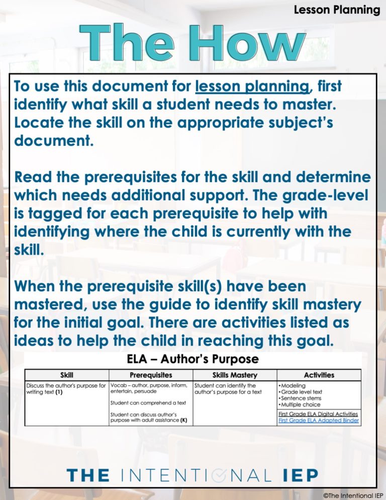 1 IEP Matrix™ | for Birth to 6th Grade Skills - The Intentional IEP