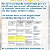 1 IEP Matrix™ | for Birth to 6th Grade Skills - The Intentional IEP