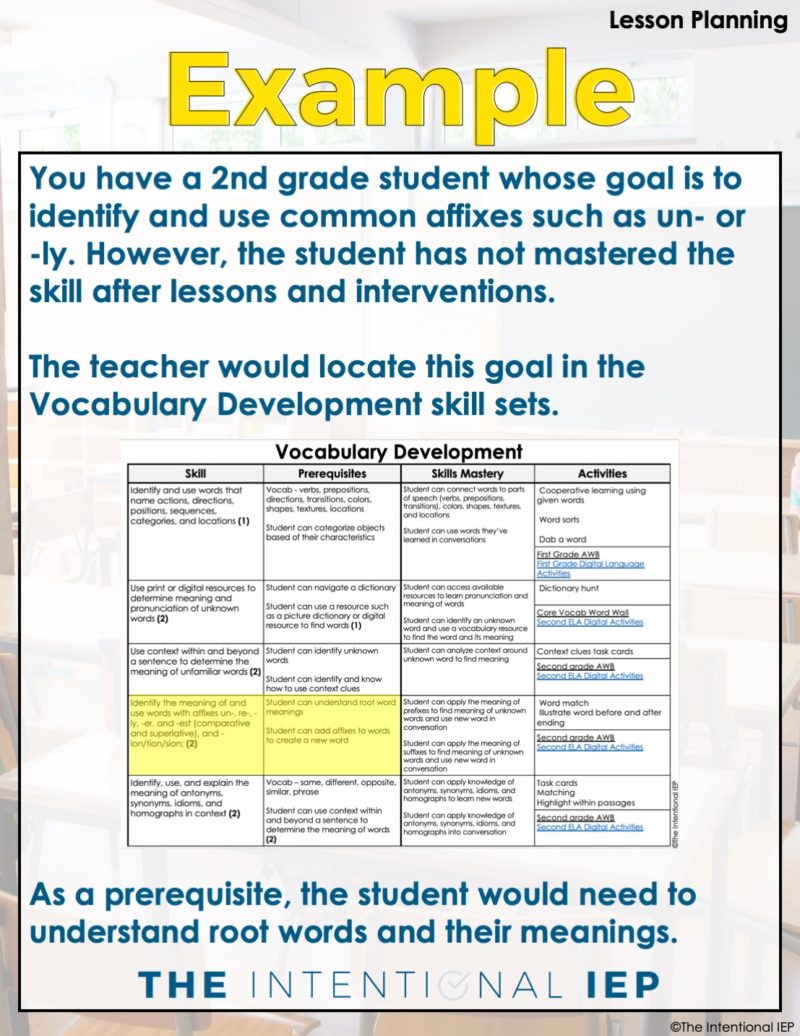 1 IEP Matrix™ | for Birth to 6th Grade Skills - The Intentional IEP