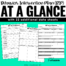 Editable Behavior Intervention Plan (BIP) at a Glance | BIP Snapshot ...