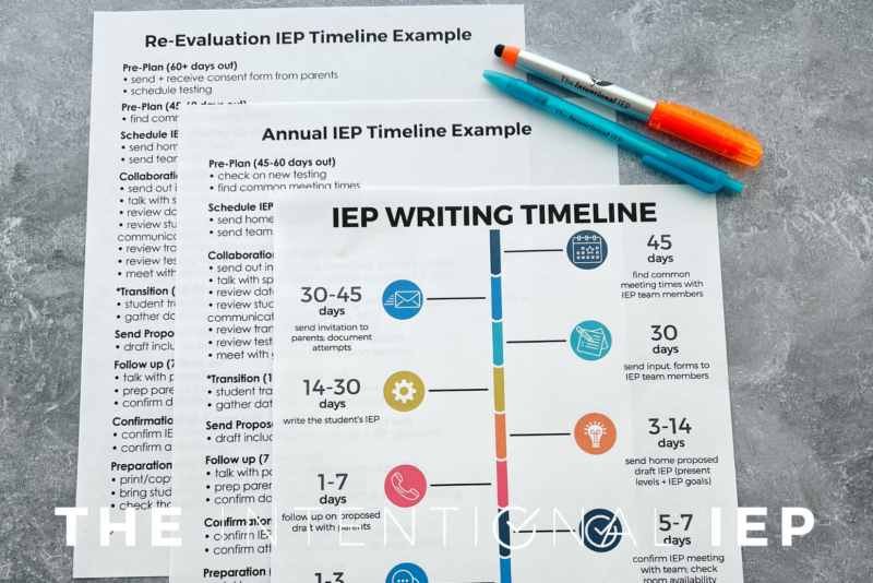 IEP Writing Timeline - The Intentional IEP