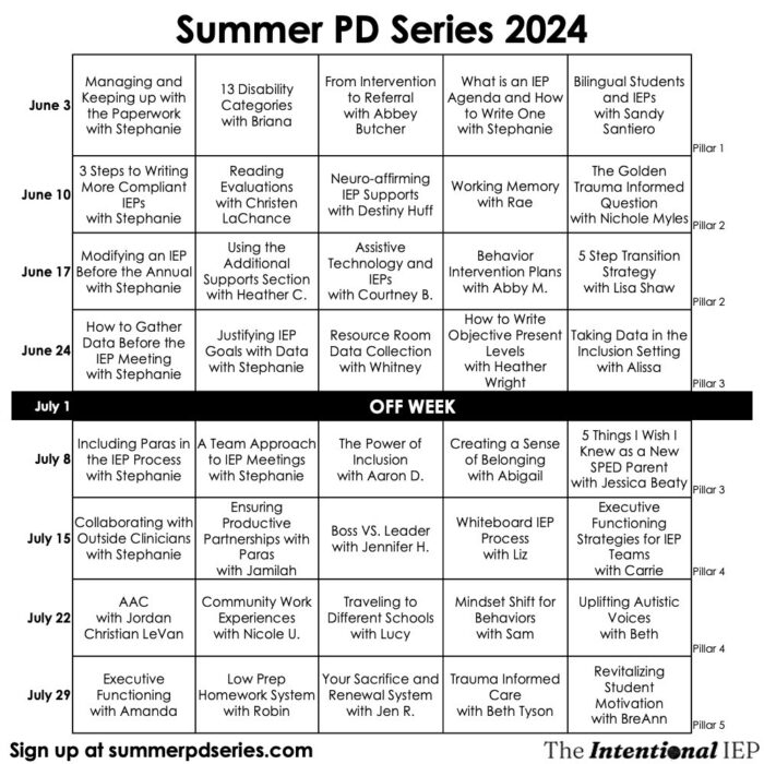 Summer PD Series 2024 - The Intentional IEP