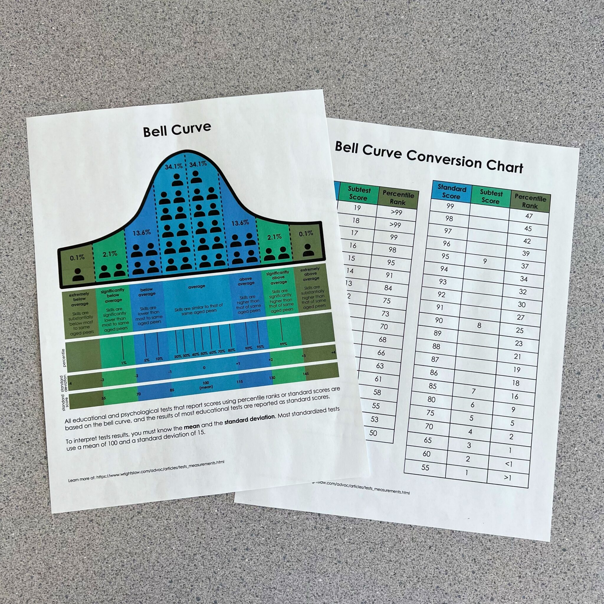 Bell Curve Poster + Bell Curve Conversion Chart - The Intentional IEP